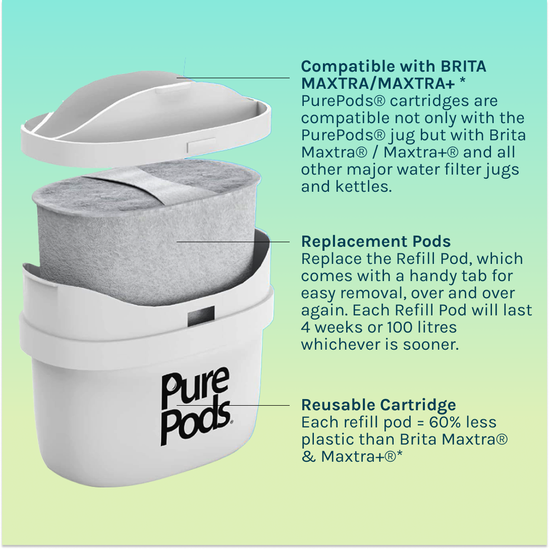 PurePods | RefillableWater Filter Cartridge and Refill Pods